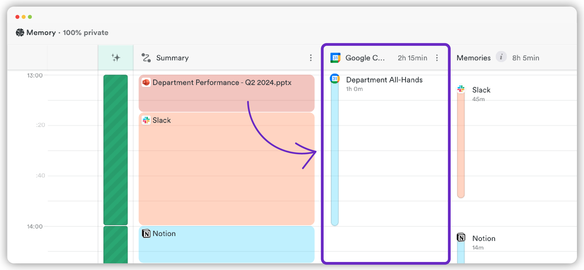 How to use Summary & Calendar Lanes